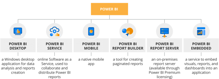 Why Power BI for your Visualization needs | Microsoft Power BI Benefits