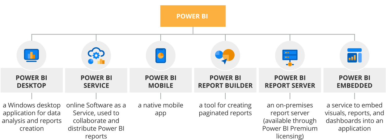 Why Power Bi For Your Visualization Needs Microsoft Power Bi Benefits ... Why Power Bi For Your Visualization Needs Microsoft Power Bi Benefits ...