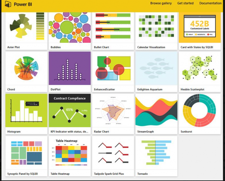 Why Power BI for your Visualization needs | Microsoft Power BI Benefits