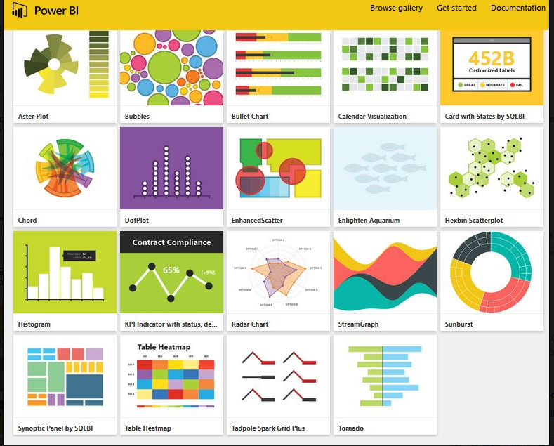 Why Power BI For Your Visualization Needs Microsoft Power BI Benefits