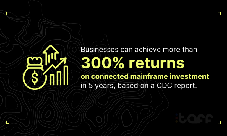 Mainframe Modernization Strategies To Consider For Business ...