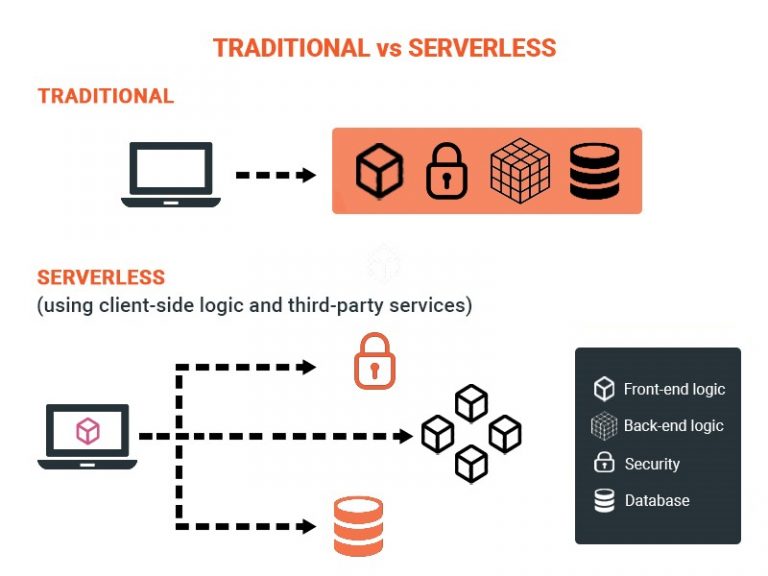 10 Cloud Computing Trends to Watch Out for in 2022 and Beyond